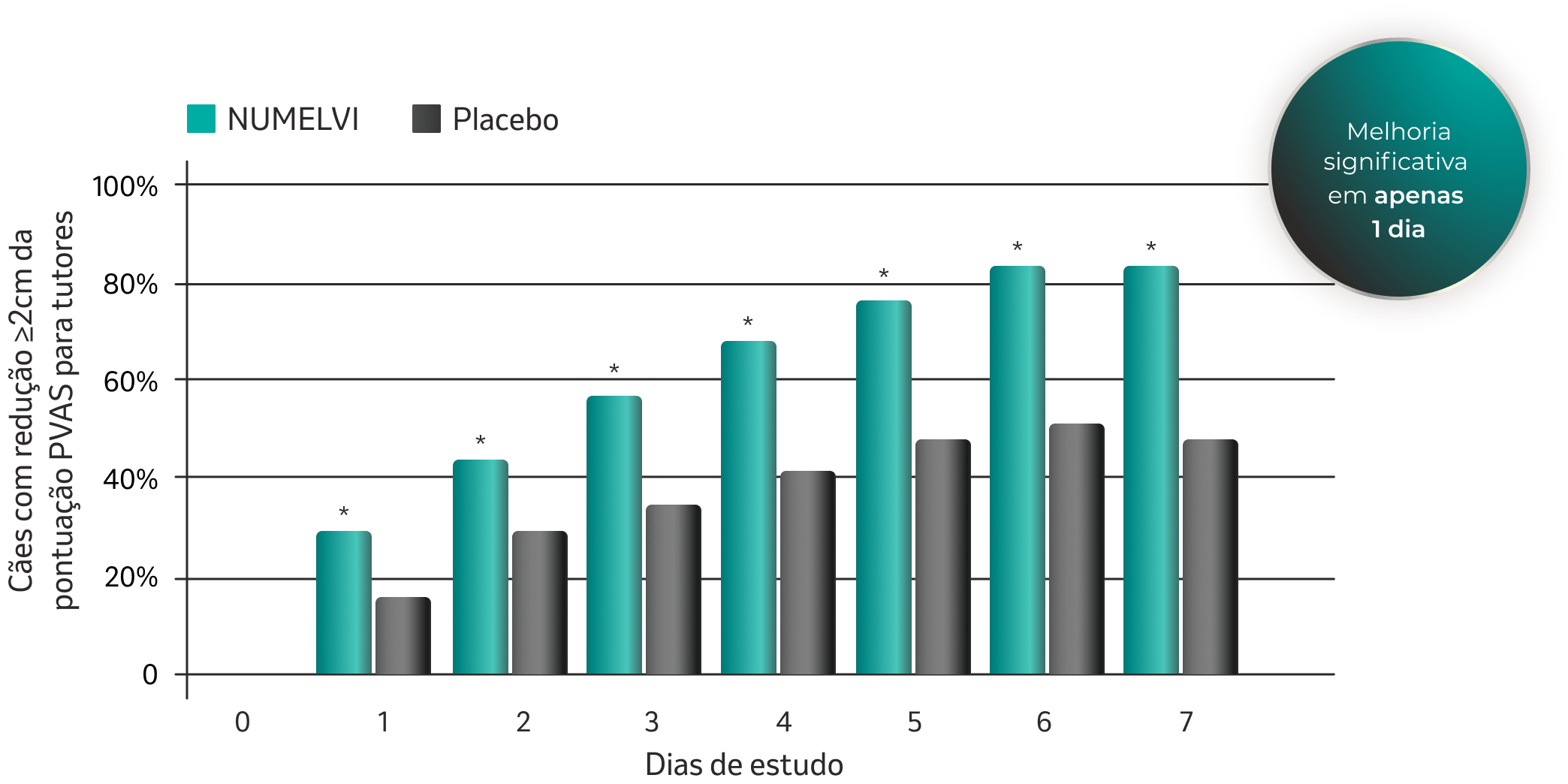 Numelvi - pt-numelvi-com